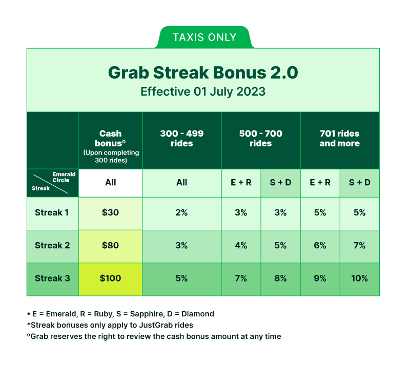 GSBonus | Grab SG