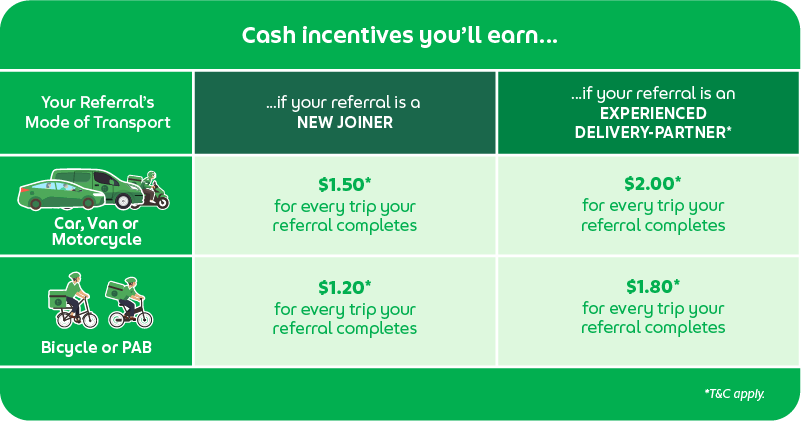 GrabFood Delivery Singapore - Driver Refer Driver | Grab SG